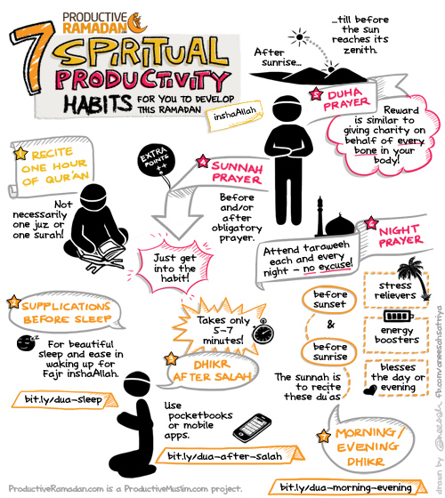 7 Spiritual Productivity Habits for Ramadan – My Ummah .co.za