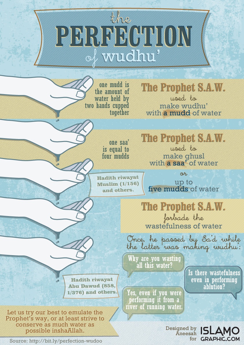 The Perfection of Wudhu – My Ummah .co.za